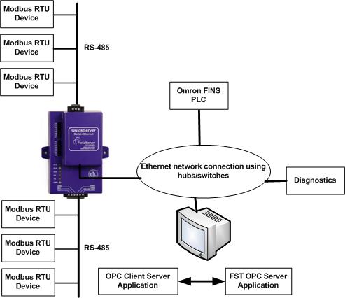 ProtoConvert > Gateway > FieldServer > Solutions > Modbus Gateway > Modbus RTU OPC Gateway